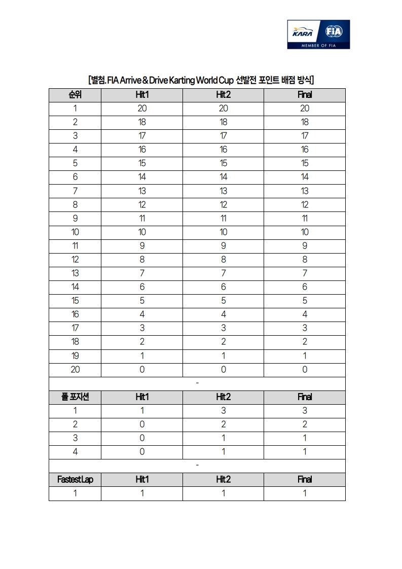 사단법인 대한자동차경주협회 | 공지사항